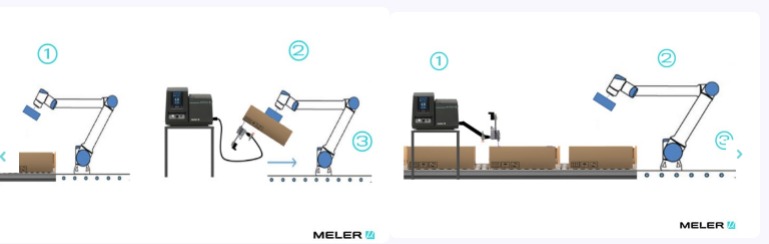 Hot melt and cobotics: a perfect match to optimise pallet stabilisation ! | PackagingConnections.com
